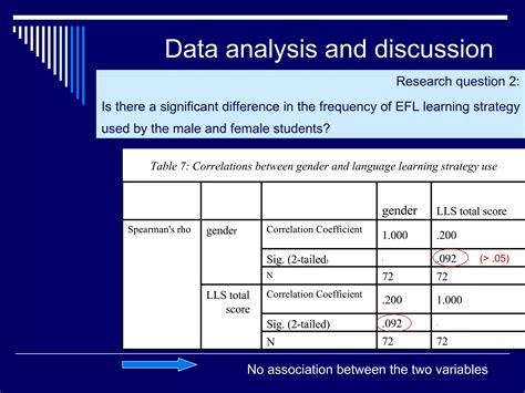 1 Concurrent 3 Gender Differences Ppt