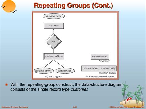 ppt chapter a network model powerpoint presentation free download