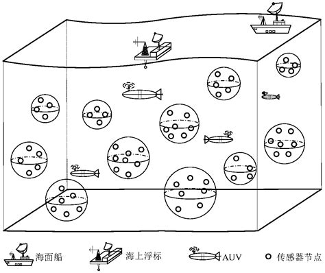 Multi Auv High Efficiency Data Collection Method In Underwater Sensing Network Based On Som