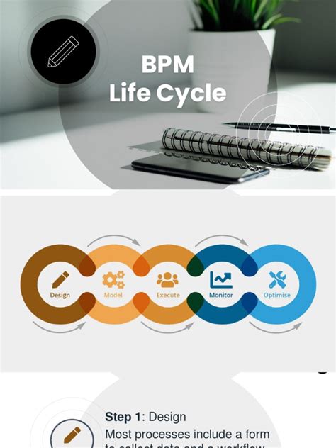 Bpm Life Cycle Pdf