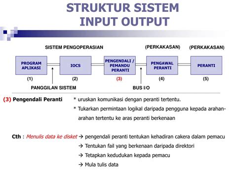 Ppt Unit 6 Pengurusan Peranti Input Output Powerpoint Presentation