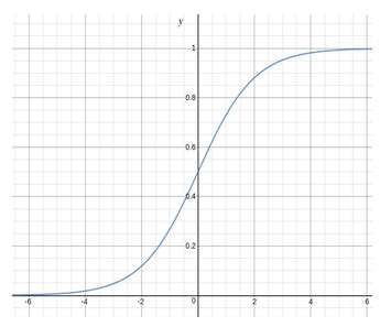 IRIS Species Predictor