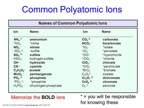 Naming Ionic Compounds Chemistry Steps OFF