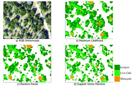 A Comparison Of The 3 Traditional And Classical Machine Learning