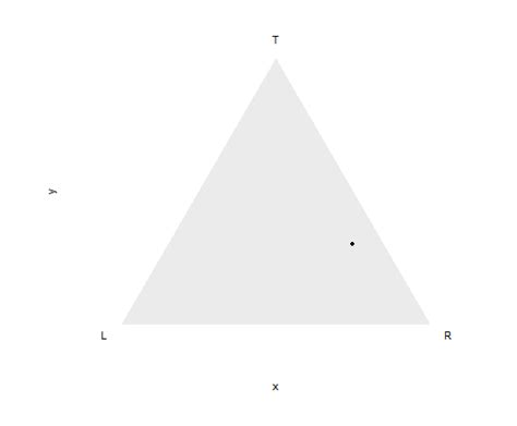 R Ternary Plot Of Ggtern Not Working In Shiny Stack Overflow
