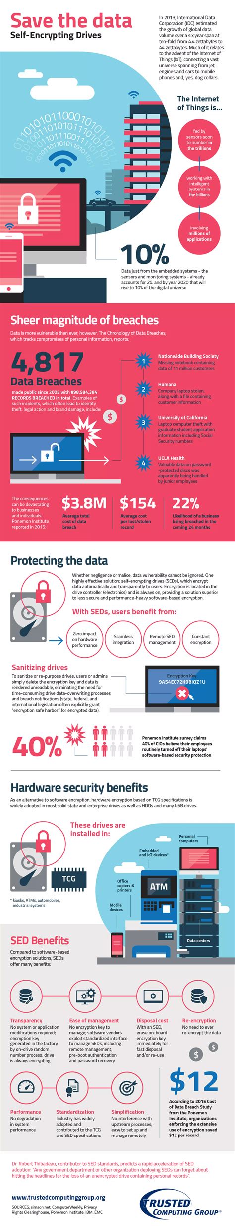 Tag Self Encrypting Drives Pdf