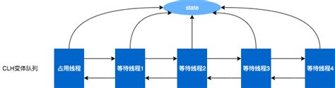 Java并发编程面试题 小林coding