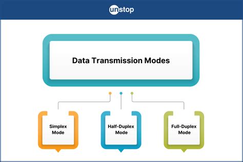 Transmission Modes 3 Types Pros And Cons Applications Unstop