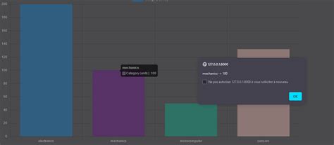 Tracer Des Courbes Sur Votre Web App Avec Chartjs • Aranacorp