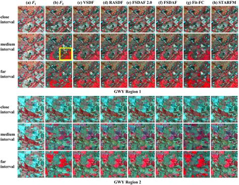 Predictions Feeding The Landsat Real Modis Image Pairs For Two Gwy Download Scientific Diagram