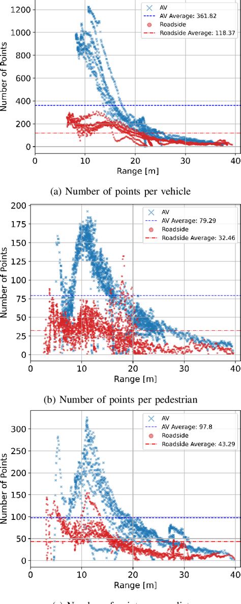 Figure 4 From Transfer Learning Of A Lidar Detection Algorithm Pre