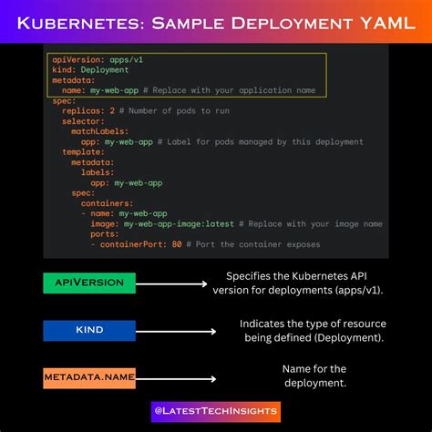 Devops Kubernetes Developer Careergoals Sahana Ghosh 10 Comments