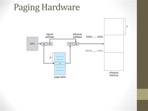Operating Systems Main Memory Management Ppt Operating Systems