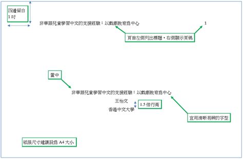 寫作：中文論文格式