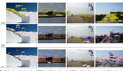Figure 11 From Transformers In Small Object Detection A Benchmark And Survey Of State Of The