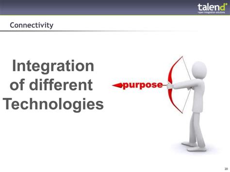 Showdown Integration Framework Spring Integration Apache Camel Vs
