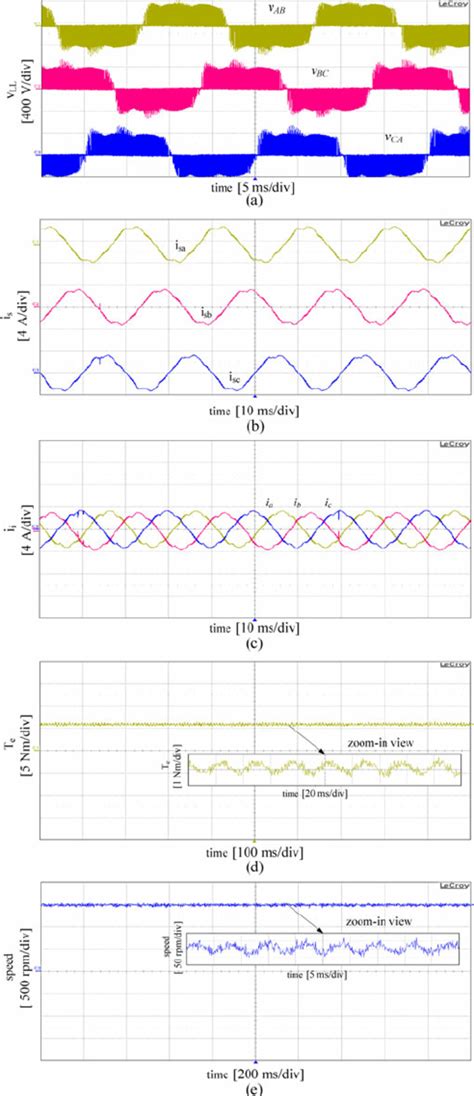 Experimental Waveforms Of Dynamic Performance Of The Proposed Method Download Scientific
