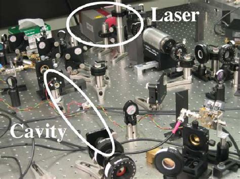 Figure 1 From Laser Cavity Frequency Locking Using Modern Control