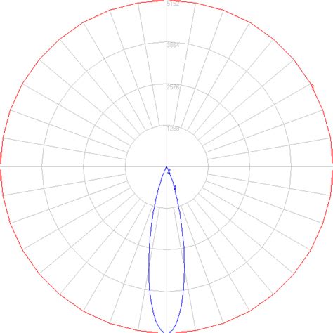 News How To Roughly Infer The Luminous Flux Of A Lamp By Point Illuminance