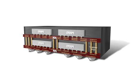 Samsung Julkaisi Nopeuden Ja Kapasiteetin Kaksinkertaistavan Gddr6w Muististandardin Io Tech Fi