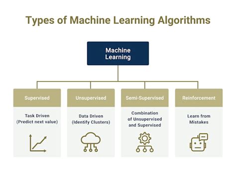 Do Machine Learning And Data Analysis Projects In Python By Muayad96 Fiverr