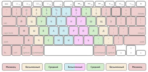 Как научиться слепой печати на Macbook 4 совета