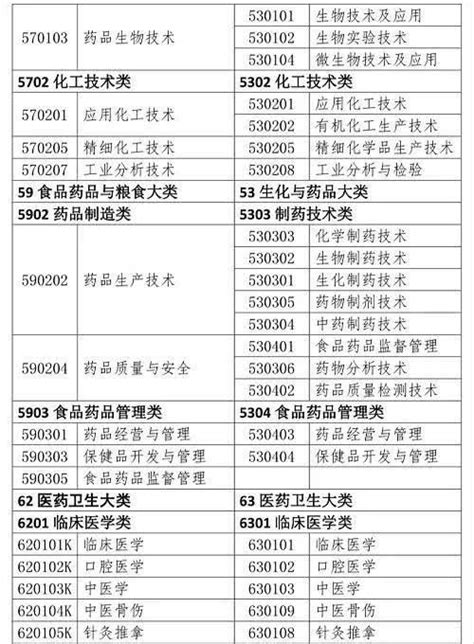 2019执业药师多少分合格 2019年执业药师合格分数线已出 随意云