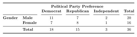 Removing A Few Lines In A Table TeX LaTeX Stack Exchange
