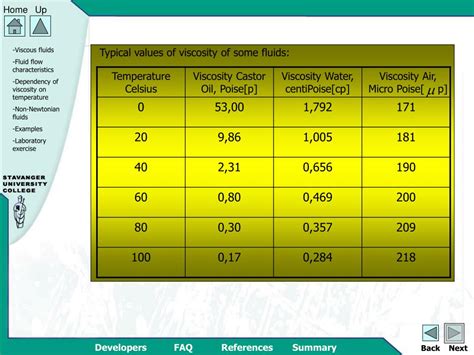 PPT Viscosity PowerPoint Presentation Free Download ID