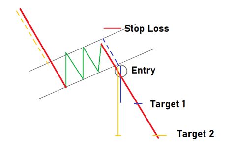 Explained What Is A Bear Flag Pattern And How To Trade It Bybit Learn
