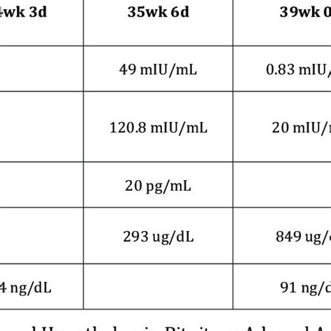 Cosyntropin Acth Stimulation Test Results At 39 0 Cga [11 13