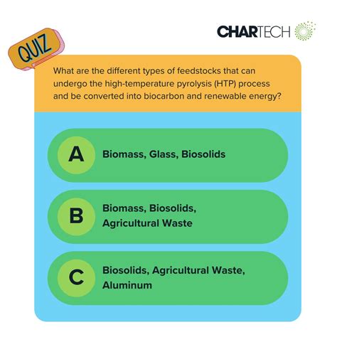 Pyrolysis Feedstocks For Biocarbon Char Technologies Ltd Posted On The Topic Linkedin