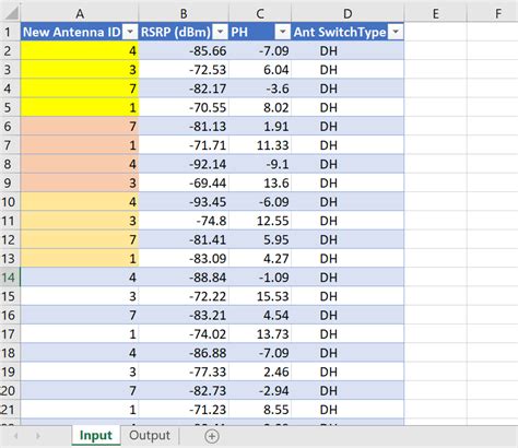 Filter Issue Microsoft Community Hub