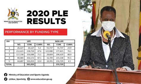 Ple Results Out Today Friday July 15 2021 Uneb