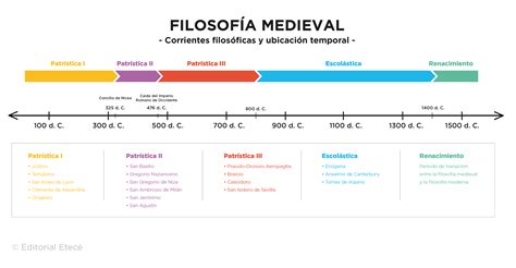 Corrientes Filosóficas Cuáles Son Y Características