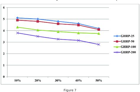 Figure 1 From A Novel Highway Routing Protocol In Vehicular Ad Hoc Networks Semantic Scholar