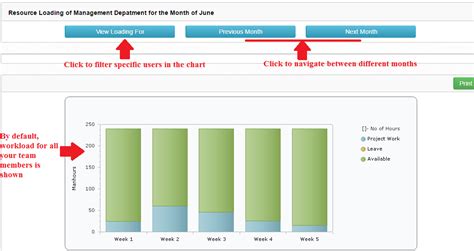 Department Resource Loading Charts Help Center 42 Off