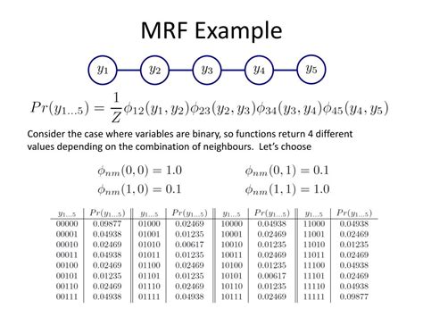 ppt graph cuts for maximum a posteriori inference with markov random