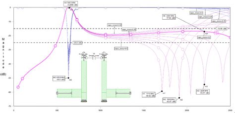 Tunable Pcb Combline Bandpass Filters