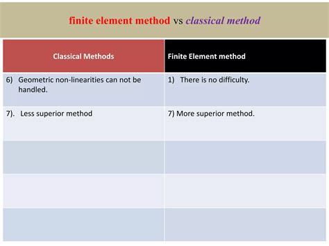 Finite Element Method Vs Classical Method 1 Pptx