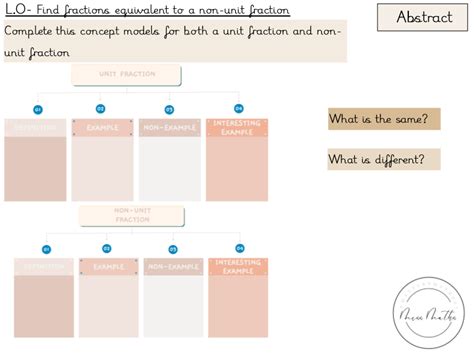 Find Fractions Equivalent To Non Unit Fractions Fractions Year 5 Teaching Resources