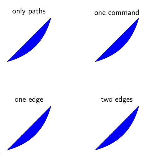 Filling Area Between Two Curves In Tikz TeX LaTeX Stack Exchange