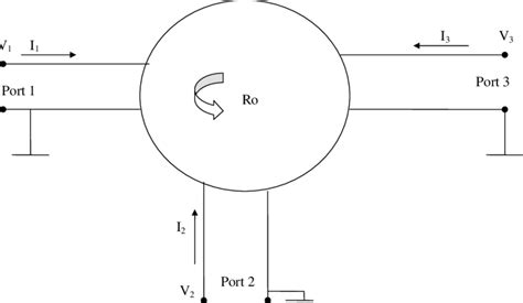 Symbol Of The Three Port Circulator 1 Download Scientific Diagram