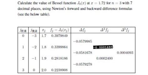 Solved Calculate The Value Of Bessel Function Jor At R