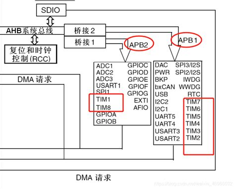 Stm32定时器点亮led灯 Csdn博客