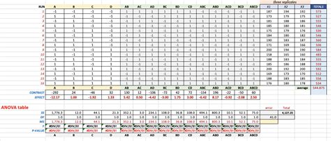 Solved How To Find Sse Sum Of Squares Error Given This