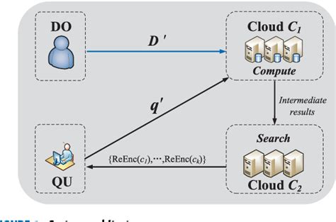 Figure 1 From Efficient K Nearest Neighbor Classification Over