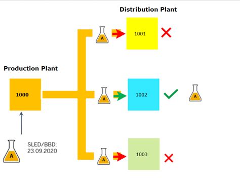 Batch Management New Logic From S HANA Bat SAP Community