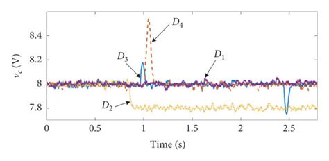Experiment Results Of Output Voltages Download Scientific Diagram