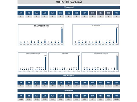 Hse Kpi Dashboard V80 Microsoft Excel Dashboard Hse Dashboard